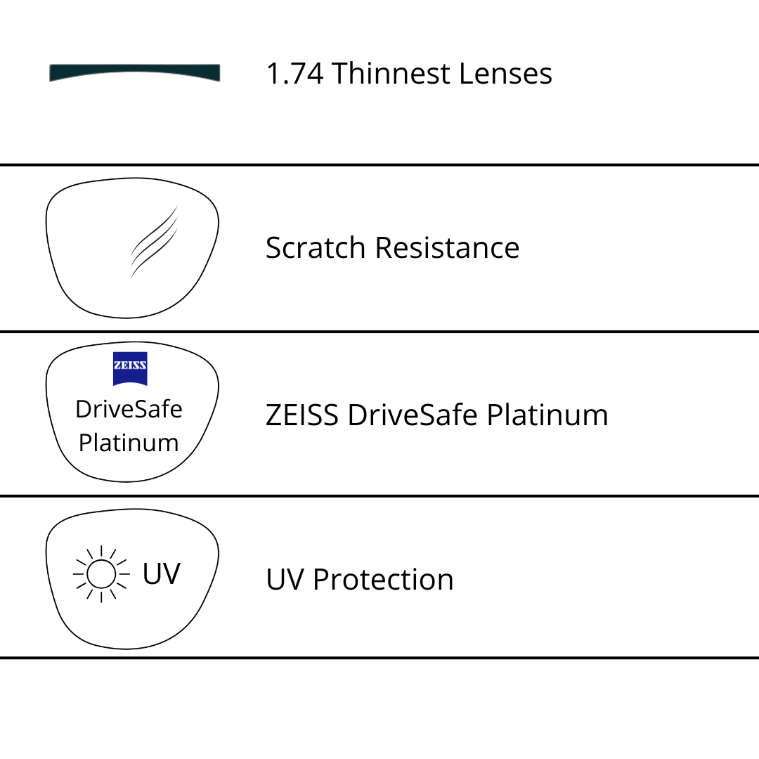 1.74 Zeiss Drivesafe Lenses | Reduced Glare & Enhanced Vision
