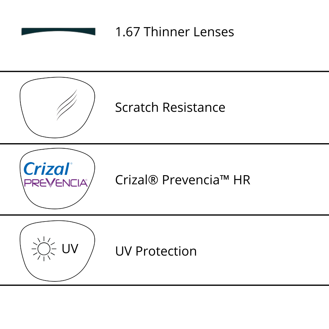 1.67 Thin Lens with Crizal Prevencia | Blue Light & UV Protection