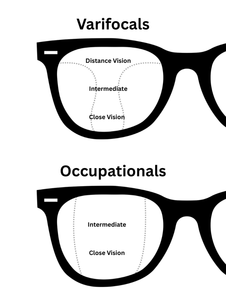 What Are Occupational Lenses? Benefits & How They Work